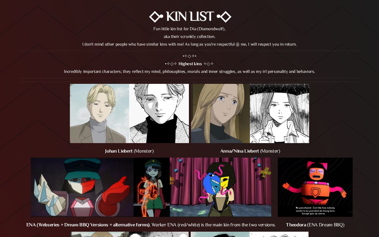 Diamondwolf's Kin List